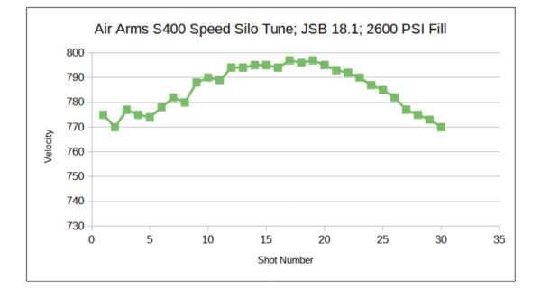 The Beginner’s Guide to Tuning a Regulated PCP Airgun - American Airgunner