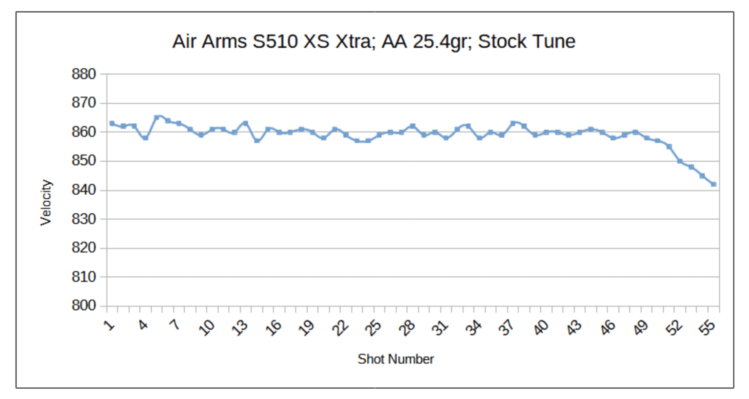 The Beginner’s Guide to Tuning a Regulated PCP Airgun - American Airgunner