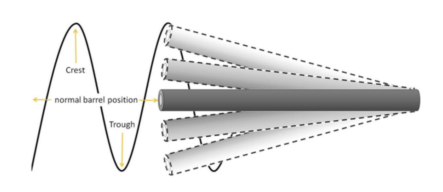 Barrel Harmonics 101 - American Airgunner