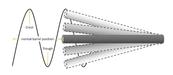 Barrel Harmonics 101 - American Airgunner